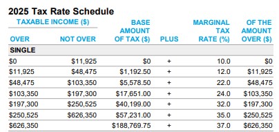 2025 Tax Table – 林修榮談天說地